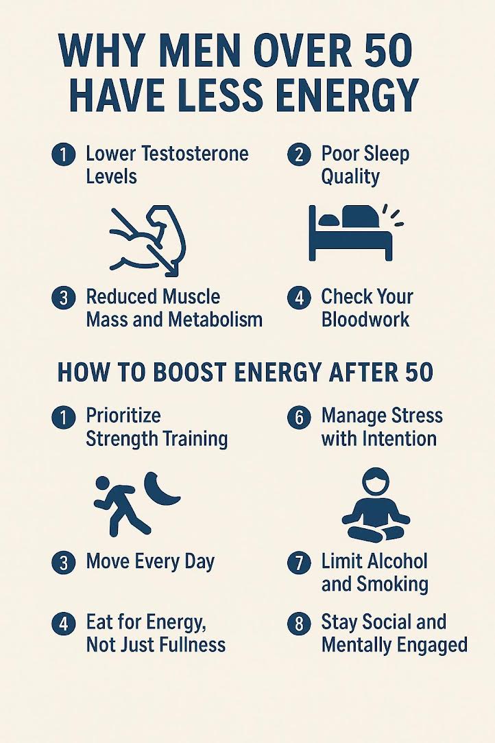 Why Men Over 50 Have Less Energy – GreggWallace.Health